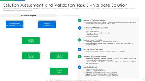 comprehensive solution analysis solution assessment and validation task