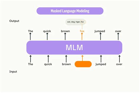 Fine Tuning Llms Overview Methods And Best Practices