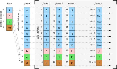 figure 1 from ans based index compression semantic scholar