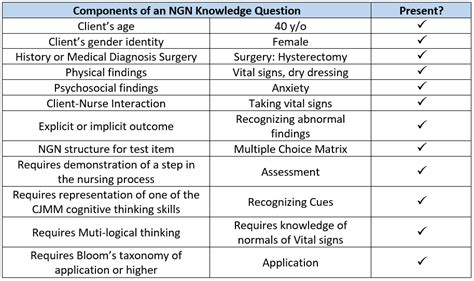 Writing Ngn Style Questions Collaborative Momentum Consulting