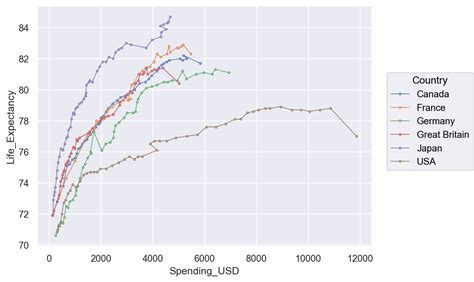 Seaborn Objects Path Seaborn 0 13 2 Documentation