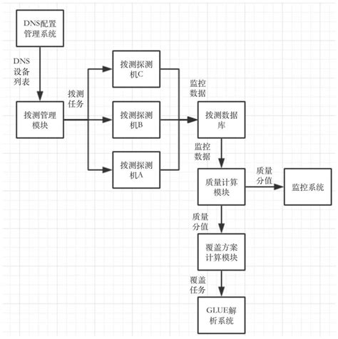A Device Switching Method And Device Switching Device Eureka Patsnap