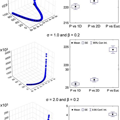 Of Results Of Model Simulations For Three Idealised Bays Varying In Download Scientific Diagram