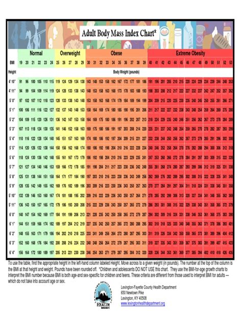 Body Mass Index Table With Feet And Inches Pdf