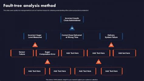 Problem Tree Analysis Slideteam