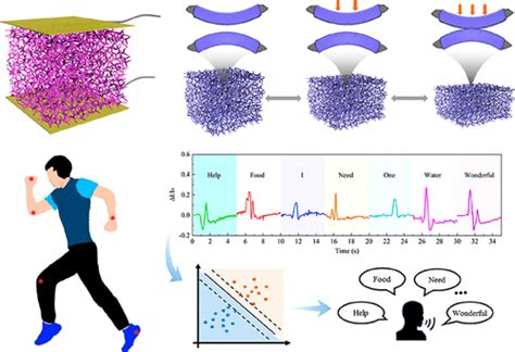 Flexible Pressure Sensors Based On Molybdenum Disulfide Hydroxyethyl Cellulose Polyurethane
