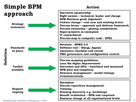 Business Process Discovery Template Business Process Discovery Template