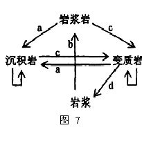 读下面图表回答下列问题 材料一 修建公路和铁路的最大限制坡度 交通干线类型 最大限制坡度 公路 7 9 铁路 ——青夏教育精英家教网——