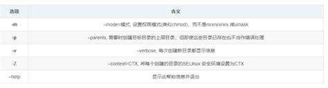 深圳大学操作系统实验四 文件系统1 学习使用linux文件系统提供的的ls 、touch、rm、cp、mv、mkdir、df等命令 Csdn博客
