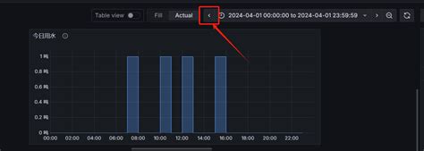 Why Is The Time Interval 12 Hours Dashboards Grafana Labs
