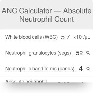 ANC Calculator Absolute Neutrophil Count