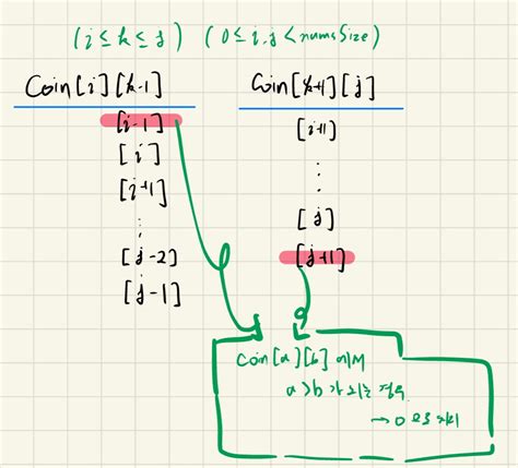 Leetcode 312 Burst Balloons