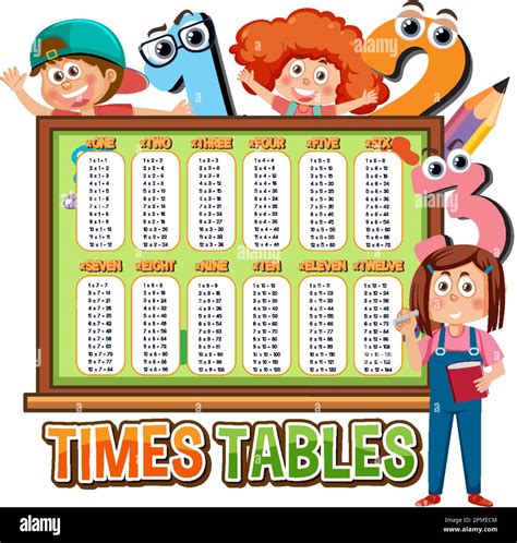 Math Times Table Chart Illustration Stock Vector Image And Art Alamy