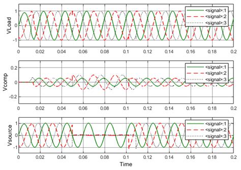 System Response For Single Line To Earth Fault A Voltages Response