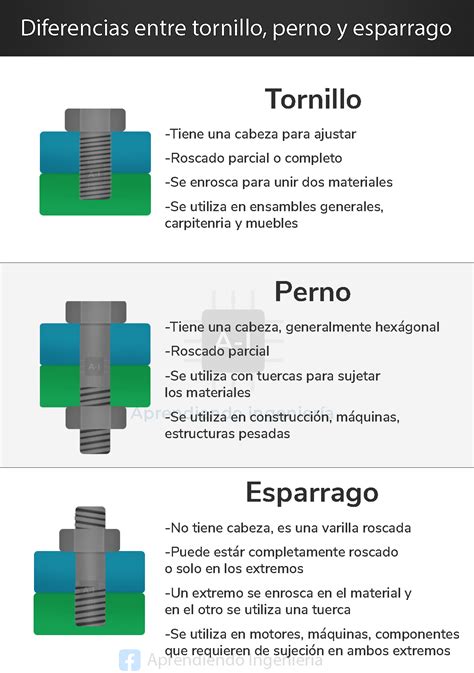 Diferencias Entre Tornillo Perno Aprendiendo Ingeniería