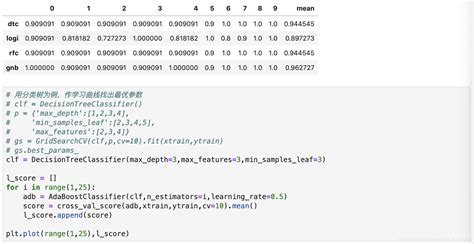 【机器学习】集成算法——boosting中的adaboost算法原理及sklearn应用boosting的基分类器可以是回归模型吗 Csdn博客
