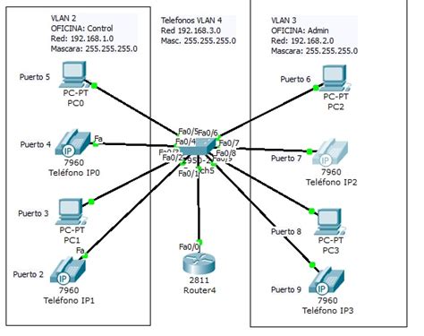 VoIP DHCP Y VLAN Con Router En Packet Tracer Mundo Config IP