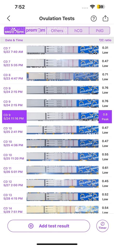 Ovulation Test R Tryingtoconceive