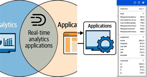 List Python Data Engineering Blog Curated By Umair Qadir Medium