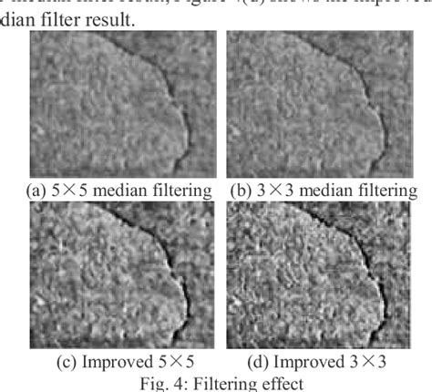 Figure 4 From Feature Extraction And Classification Of Steel Plate Surface Defects Based On