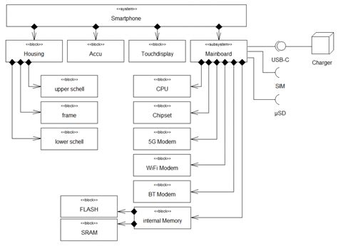 En Ese Block 2 Grundlagen Uml [embedded Uml Embdedded Low Code]