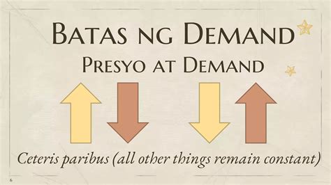 Ap 9 2 Demand Konsepto Function Schedule Curve Pagbabago Pptx