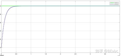 关于pwm技术的理解 知乎