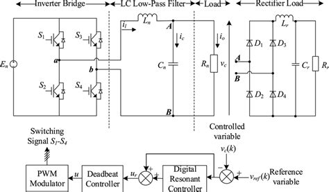 Schematic Of The Single Phase Pwm Inverter With Control Loop Download Scientific Diagram