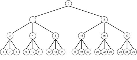 figure 1 from evaluation of scenario generation methods for stochastic
