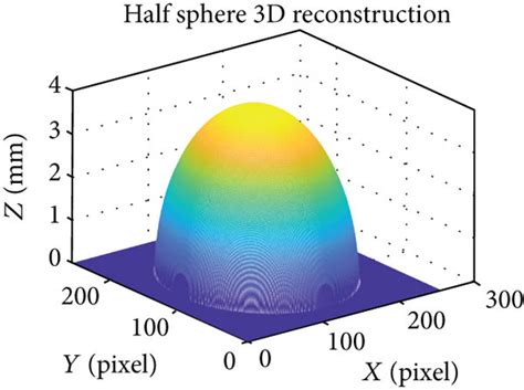 Ac Phase Unwrapping Before Phase Compensation And 3d And 2d Download Scientific Diagram