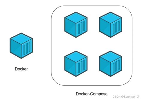 Docker 初学者指南 — 如何使用 Docker Compose 创建客户端服务器端docker 客户端 Csdn博客