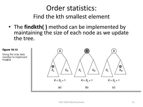 Ppt Binary Search Trees Powerpoint Presentation Free Download Id
