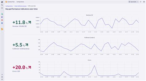 Business Flow Monitoring And Observability Dynatrace Hub