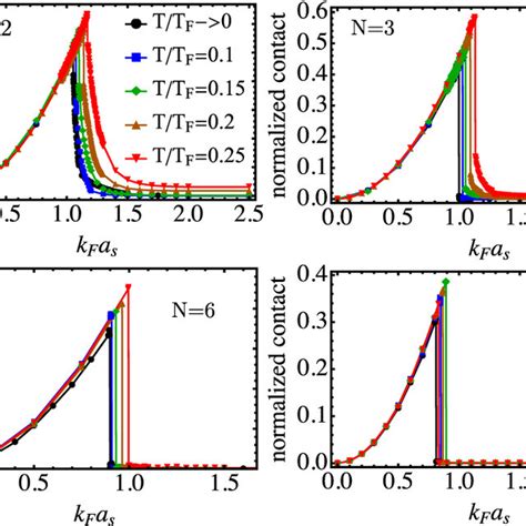 Top Numerically Determined Phase Boundary Of The First Order Phase Download Scientific