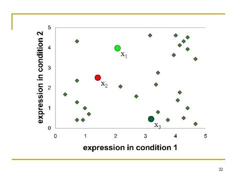 Microarray Clustering 1 Outline Microarrays Hierarchical Clustering Kmeans