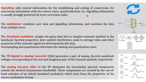 Structure Of Wireless Communication Link Pptx