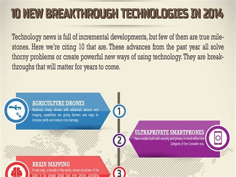 What Were The Breakthrough Technologies For 2014 21st Century