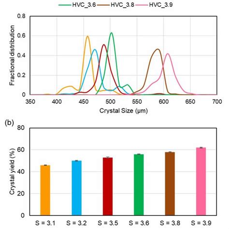 Recent Reports On Continuous Slug Flow Crystallizers Utilized For Recent Reports On Continuous Slug Flow Crystallizers Utilized For
