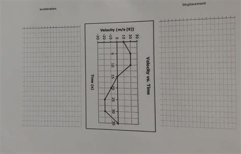 Solved From The Velocity Time Graph Construct The