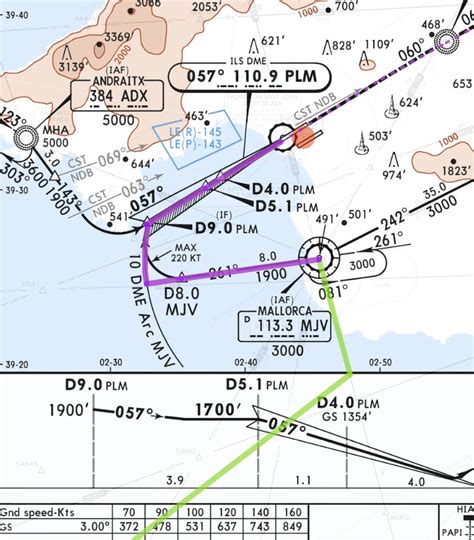pilot2atc incorrectly rendering ils approach pilot2atc users forum