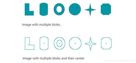 Opencv Python使用hu矩进行形状匹配diycv2 Hu矩匹配 Csdn博客 Opencv Python使用hu矩进行形状匹配diycv2 Hu矩匹配 Csdn博客
