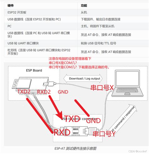 Esp32模块第一步下载固件和验证esp32固件提取步骤详解 Csdn博客