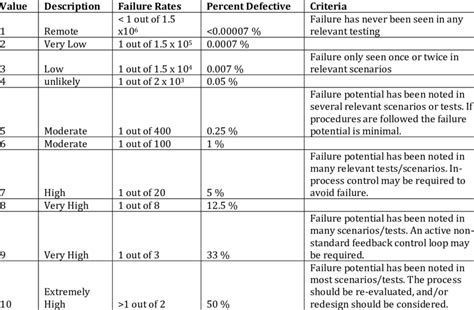 Rating Description For Detection D Download Scientific Diagram