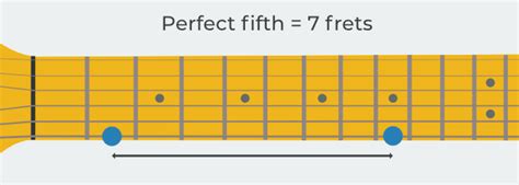 Guitar Intervals Explained Easily Full Guide Stringkick