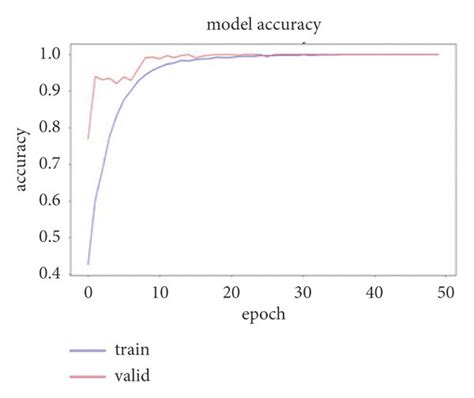 Training Time Investigation For Cwru Jiangnan And Paderborn Datasets Download Scientific