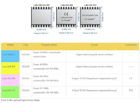 Diy Esp32 Solar Lora Gps Node