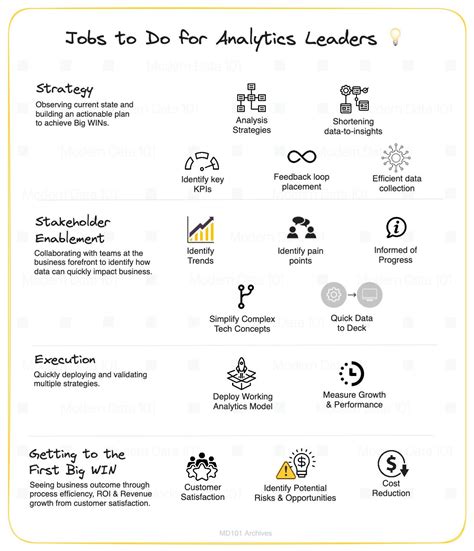 Datastrategy Dataanalytics Animesh Kumar