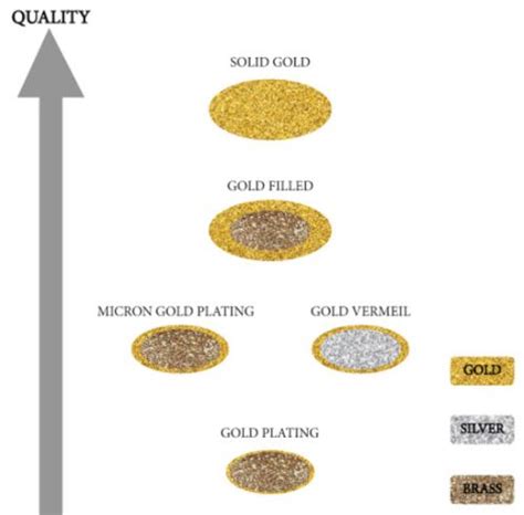 Jewelry And Gold Plating Problems The Process Issues And Their Causes