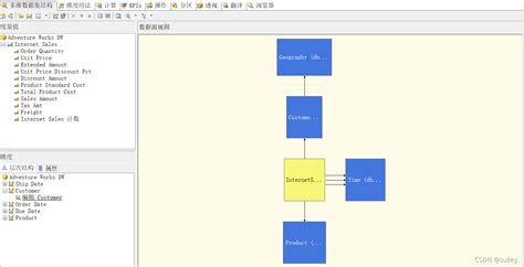 Sql Server 2005教程 第二课 <定义和部署多维数据集>使用sql Server2005建立多维数据模型 Csdn博客 Sql Server 2005教程 第二课 <定义和部署多维数据集>使用sql Server2005建立多维数据模型 Csdn博客