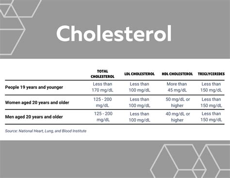 Health Assessment LIVEWELL